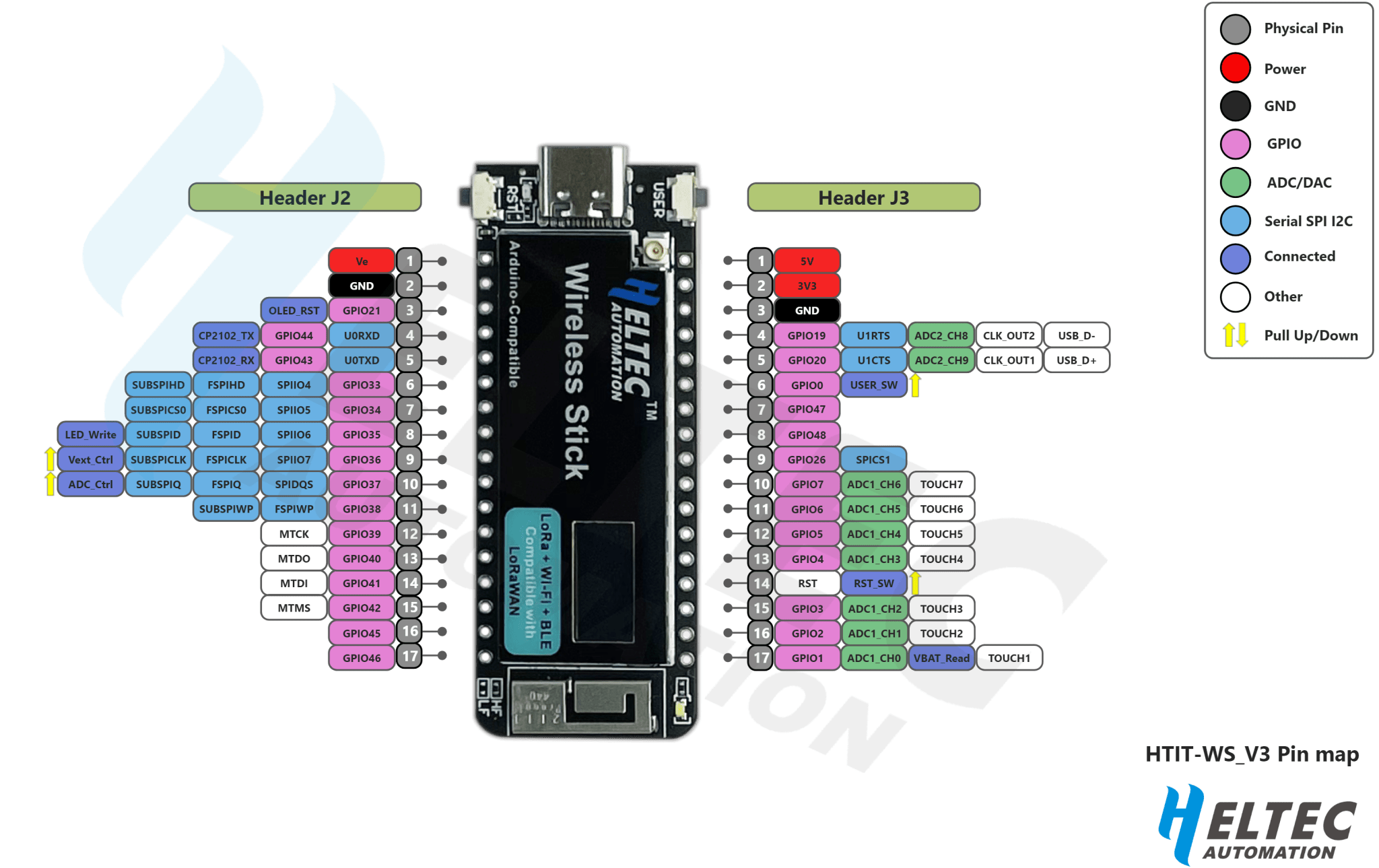 לוח פיתוח Heltec Stick V3 מבוסס ESP32S ומודל LoRa SX1262 עם OLED ...