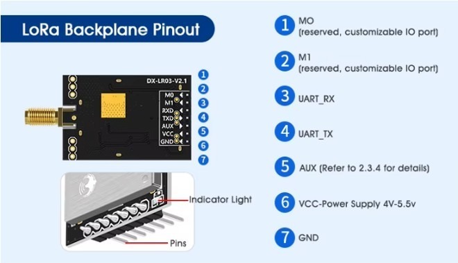 מודול LR03 משדר/מקלט LoRa בתדר 433Mhz עם אנטנה - Hackstore